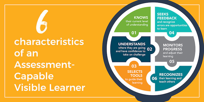 Visible Learning: A teacher's guide