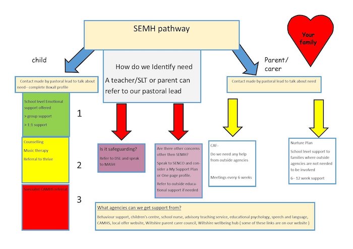 SEMH: A teacher's guide