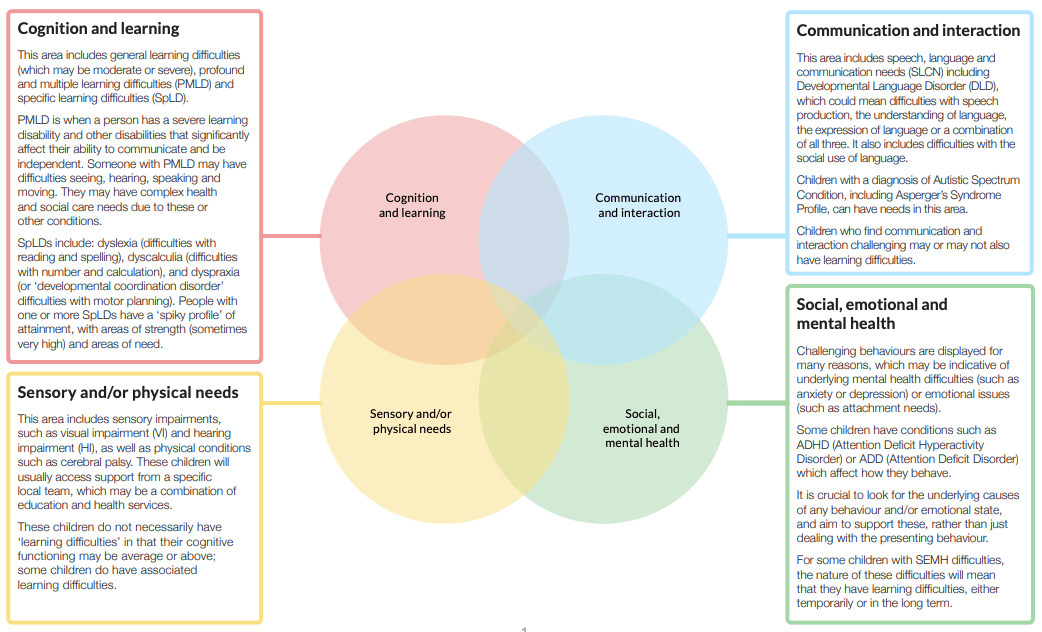 Educational Access for students with PMLD
