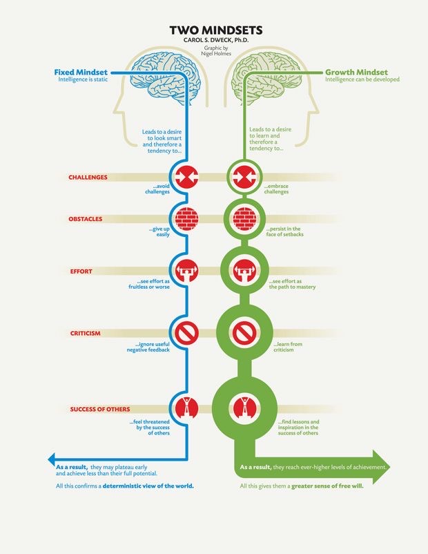 Growth mindset interventions