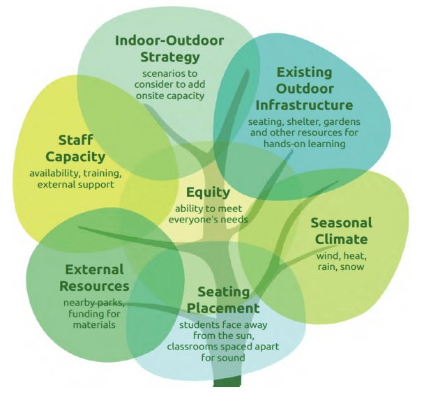 The Importance of Outdoor Learning