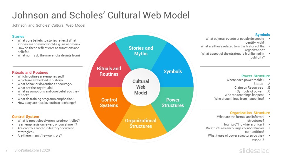 Developing a Positive School Culture