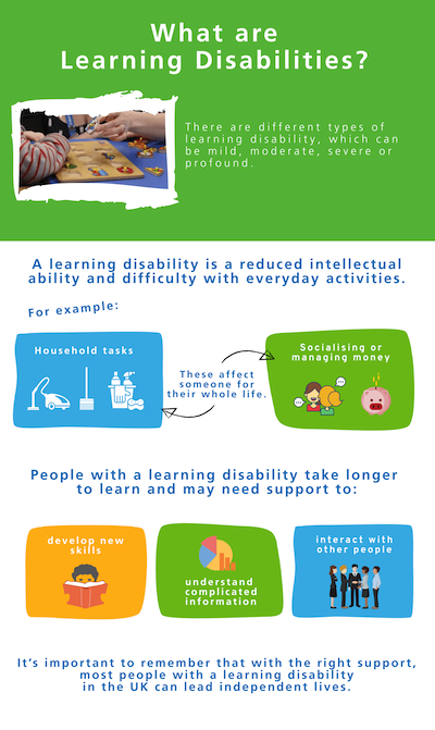 Moderate Learning Difficulties