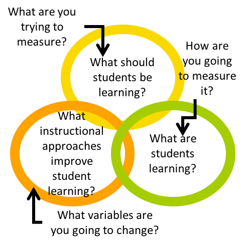 Research-Informed Teaching