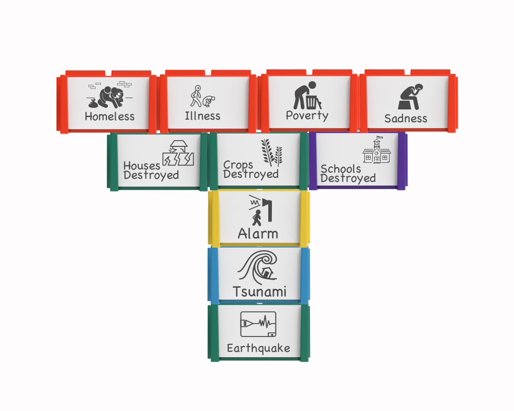 Structural Learning