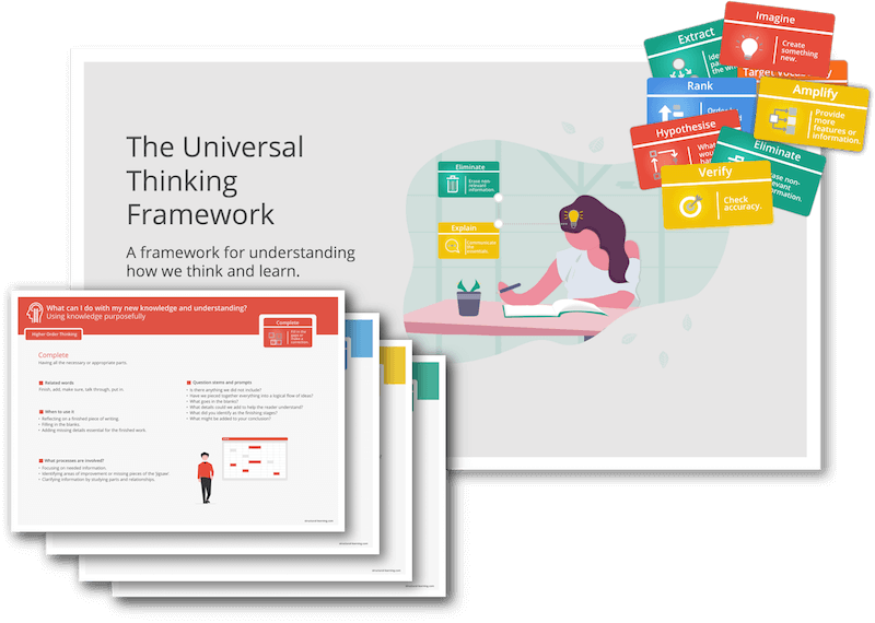 Structural Learning | Advancing Metacognitive Classroom Practice