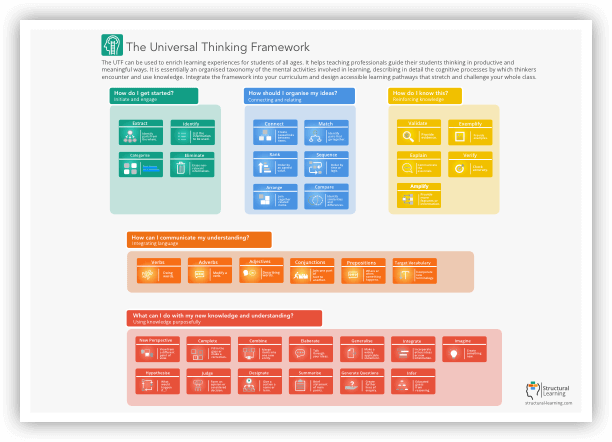 Universal Thinking Framework - Structural Learning