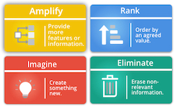 Boxall Profile: A teacher's guide