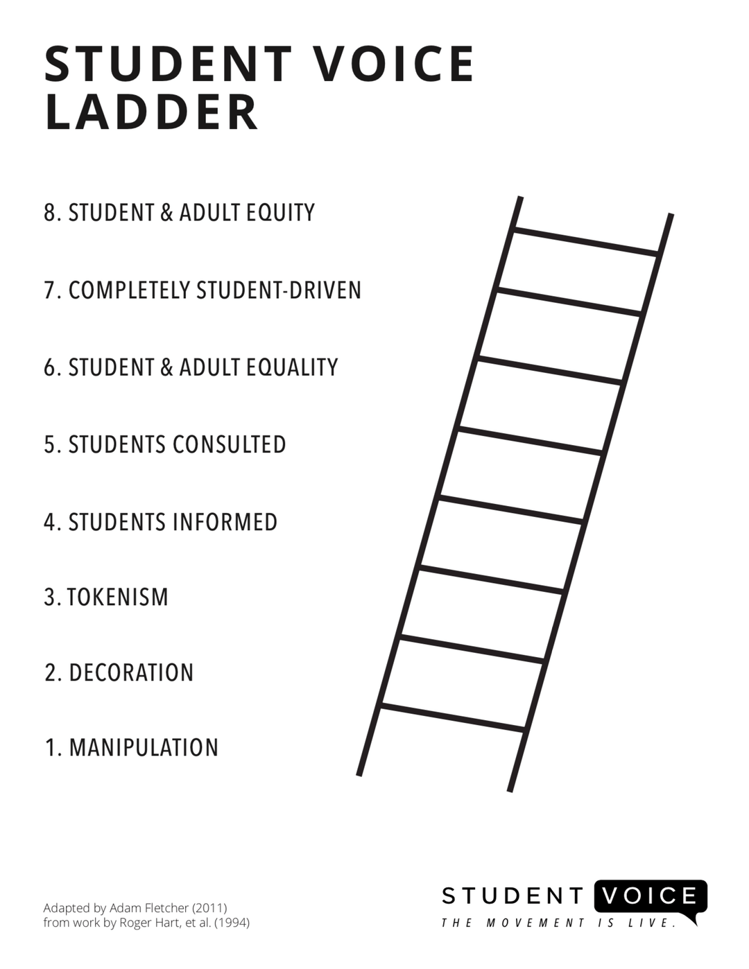 Student Voice Ladder | Student Voice