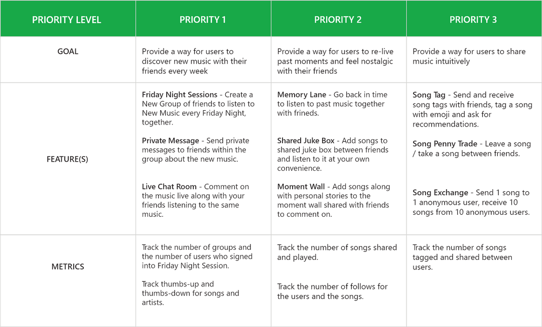 Spotify | Integrate new social feature(s) Short2