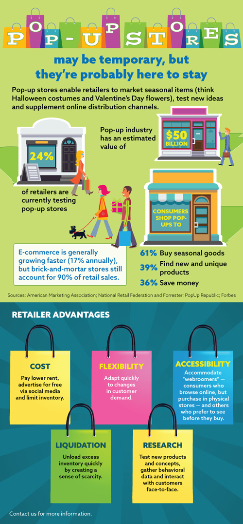 Are Pop-Ups a Fresh Marketing Concept - or Merely a Fad?