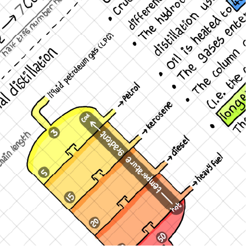 GCSE Science resources