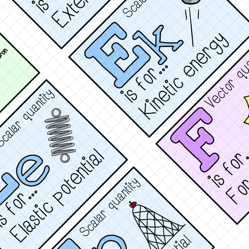 GCSE Science resources