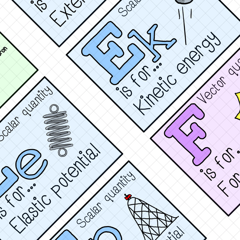 GCSE Science resources