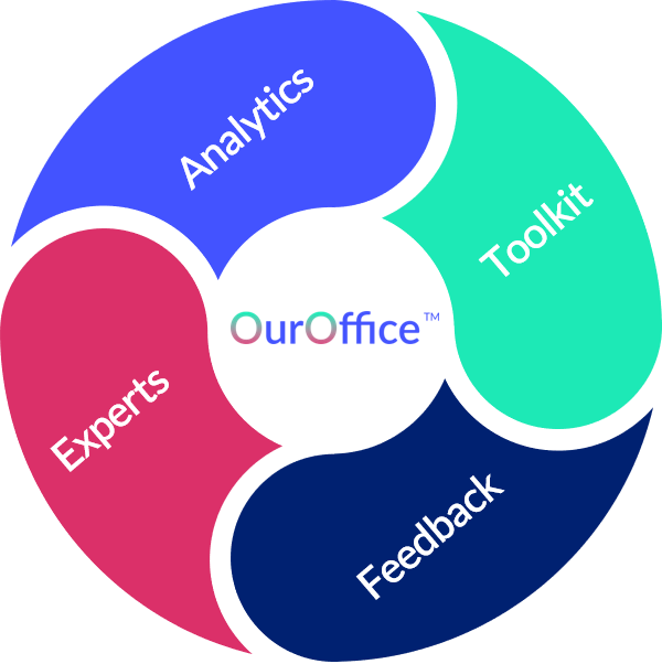 OurOffice | The Diversity & Inclusion management platform to grow your ...