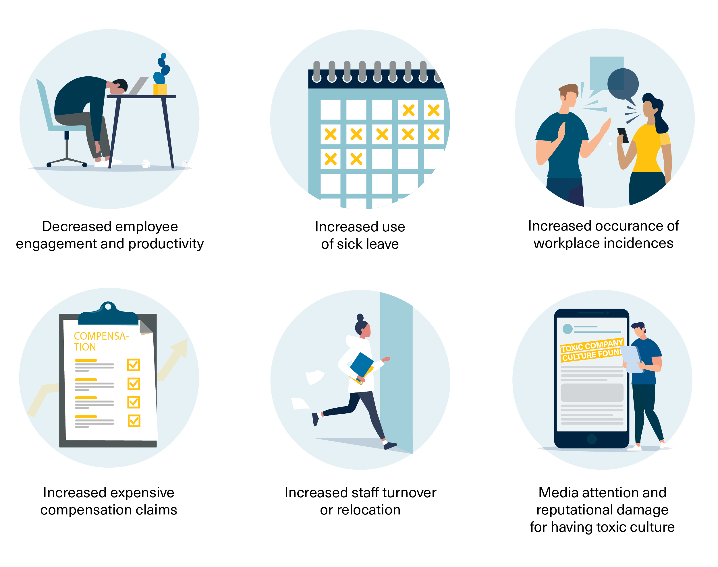 How to recognize and treat an emerging toxic culture