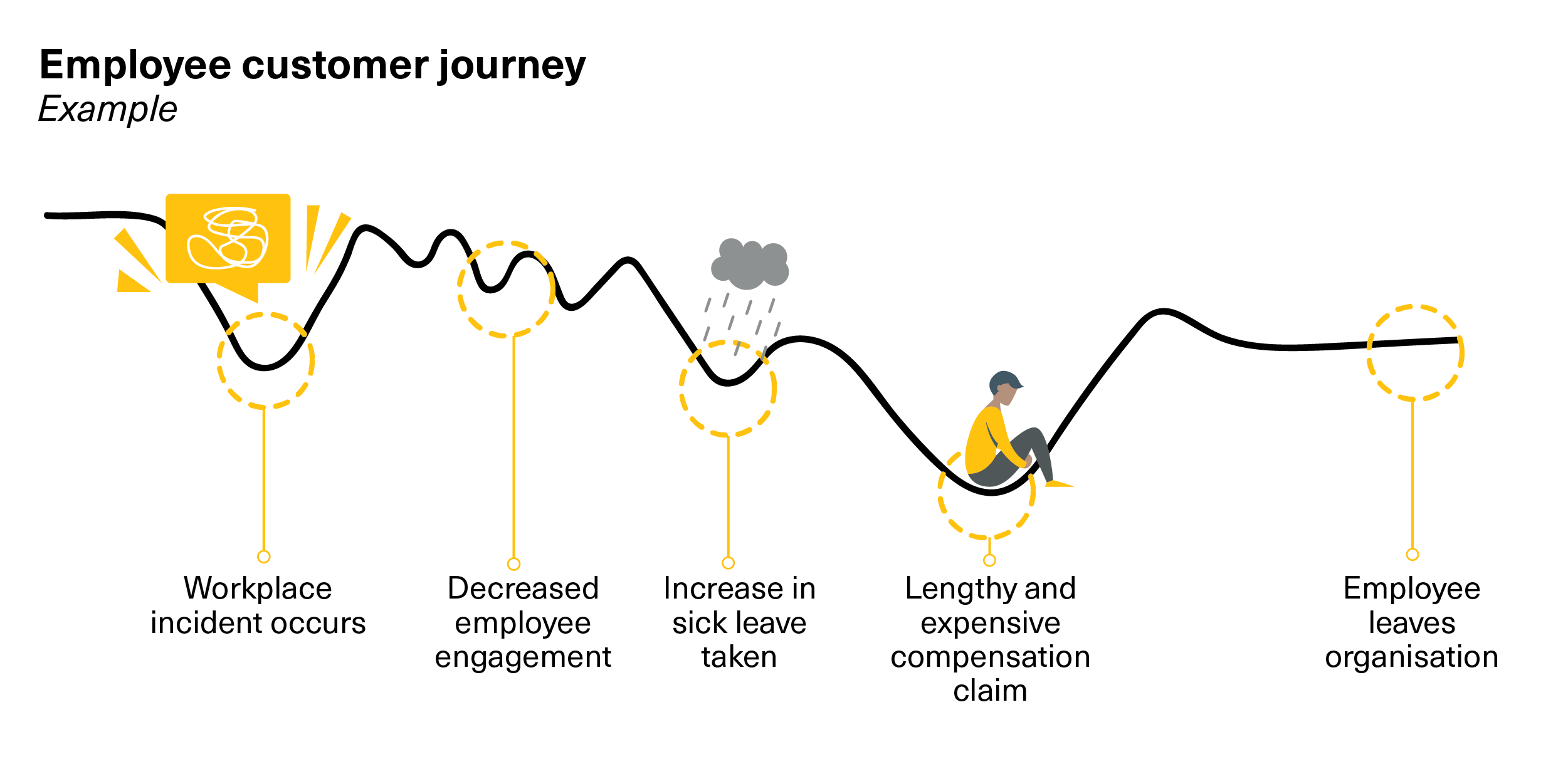 How to recognize and treat an emerging toxic culture