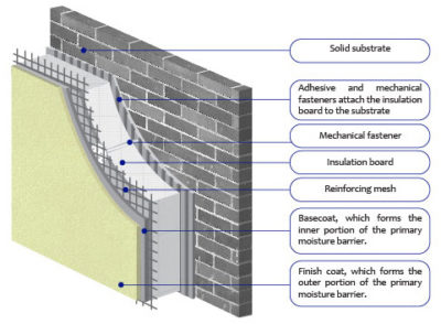 Lifetime Remodeling Systems | EIFS Replacement Portland