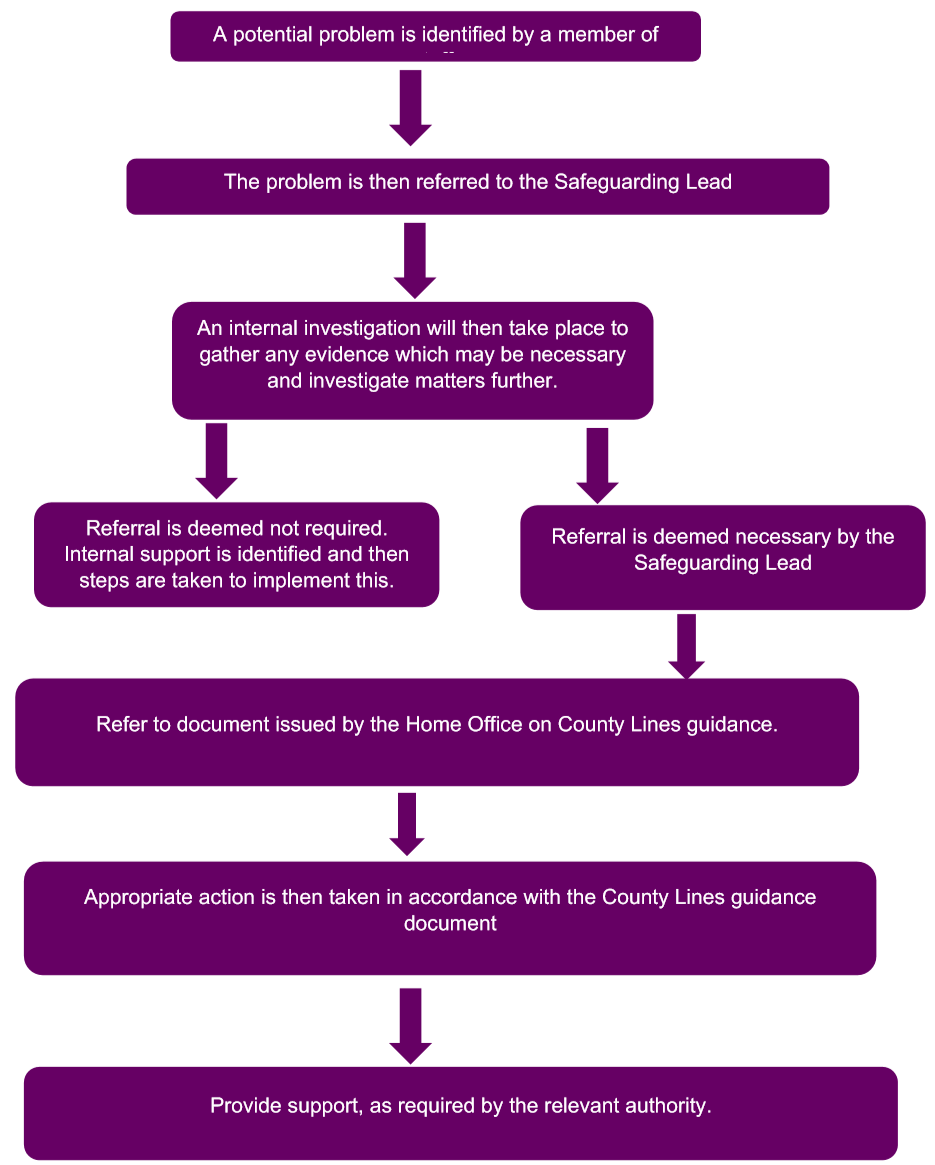 County Lines Policy NA College county-lines-policy-na-college