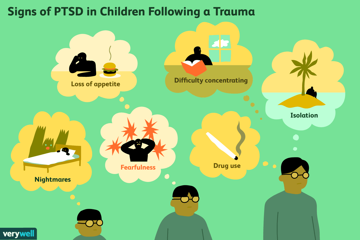 Understanding PTSD What Is It And How Do We Recover 