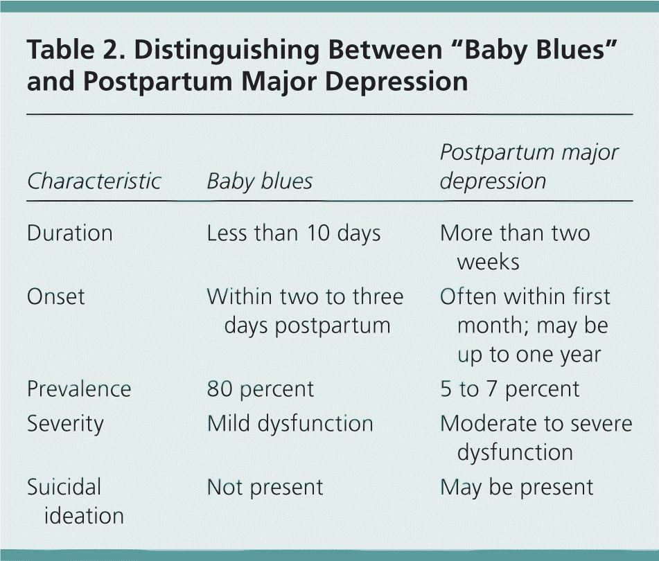 Dealing With Postpartum Depression Dealing With Postpartum Depression