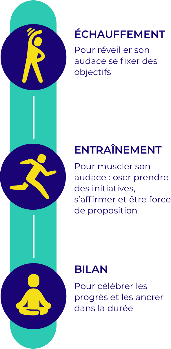 Formation en ligne : Développer son audace