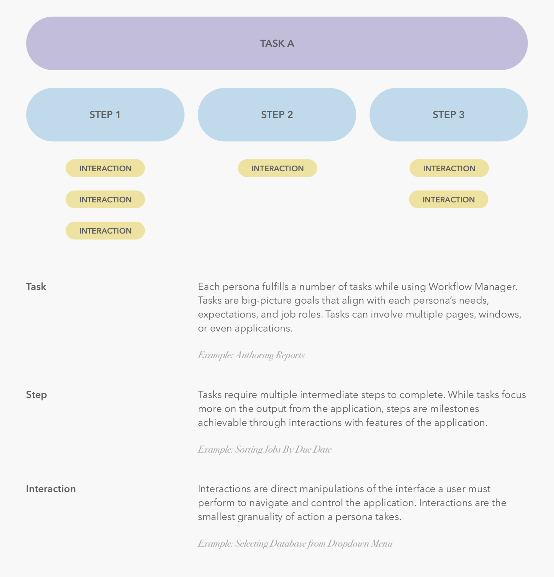 ArcGIS Workflow Manager by Filip Skrzesinski