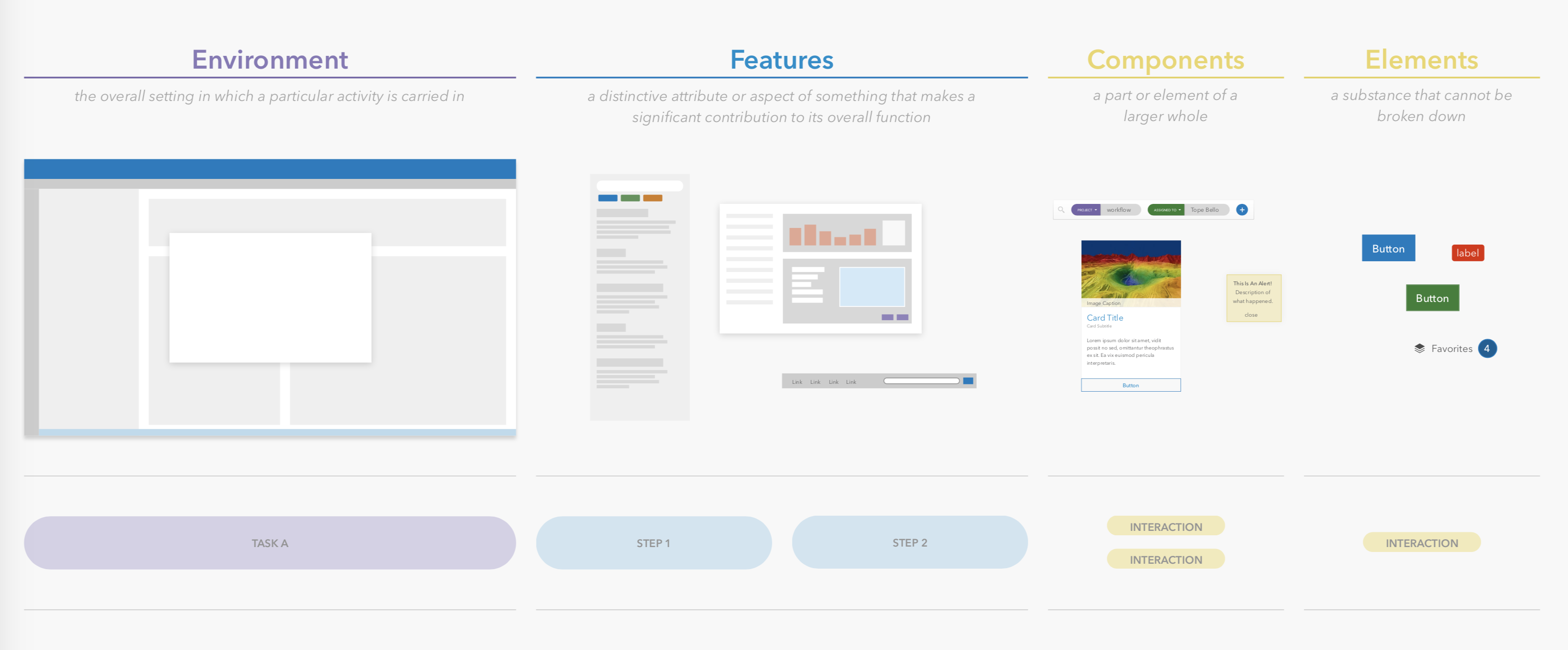 ArcGIS Workflow Manager by Filip Skrzesinski
