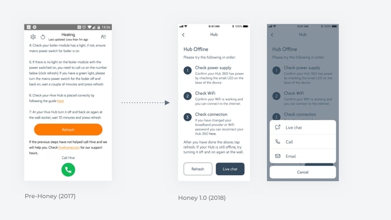 Hive Troubleshooting