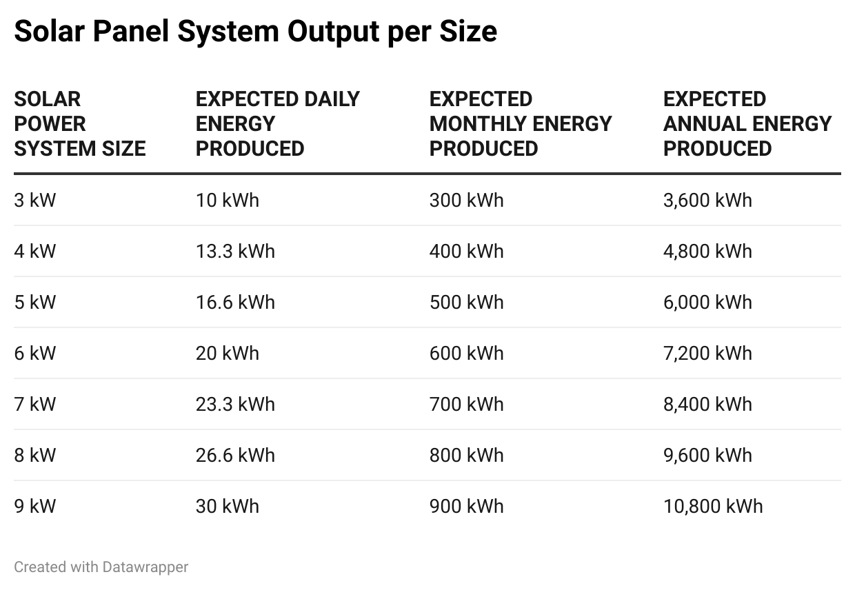 Alaska Solar Panels: Pricing & Incentives for 2023