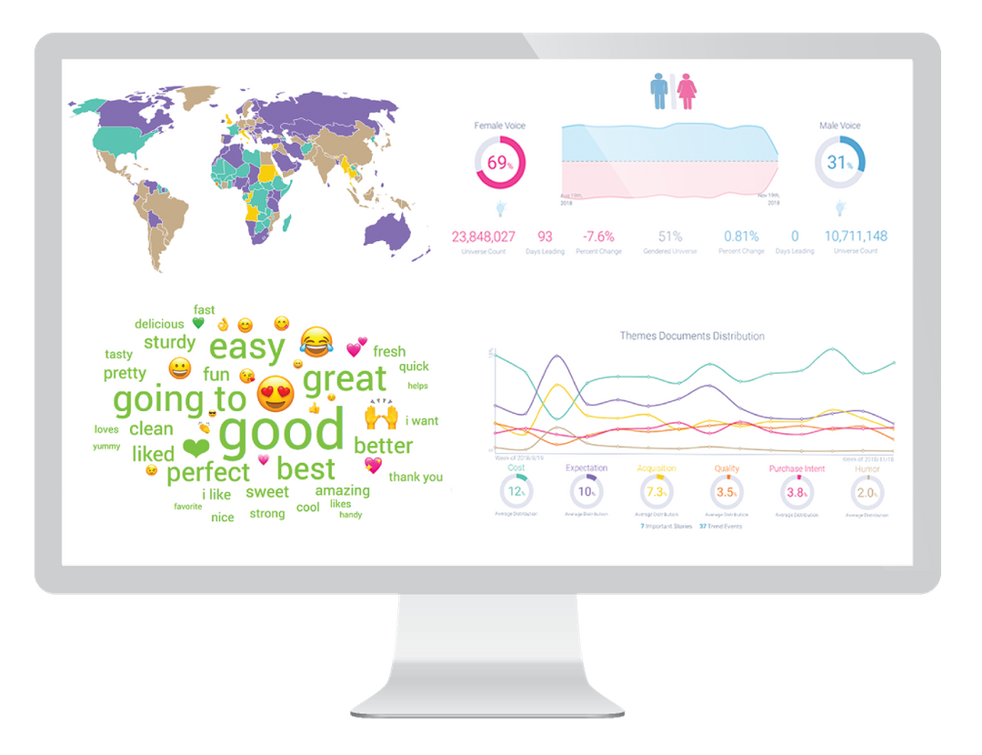 Infegy - Text Analytics + Social Listening