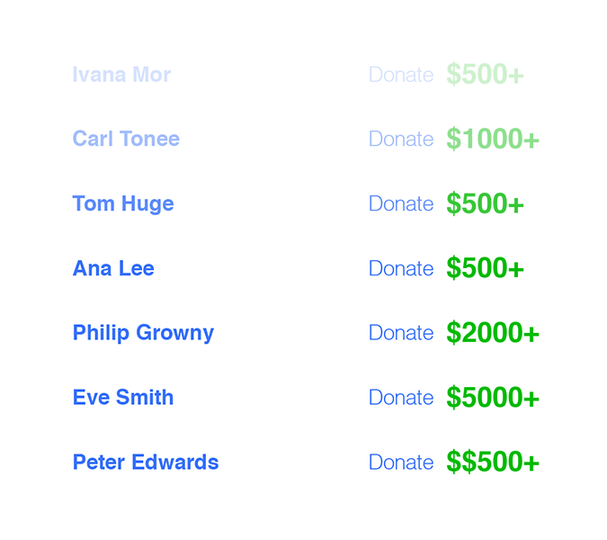 Donations Website - Create and Start Fundraising