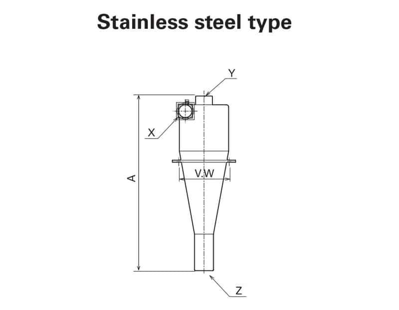 Vortex Dynamic Filter