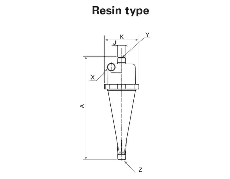 Vortex Dynamic Filter