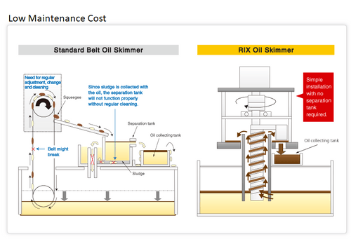 Screw Type Oil Skimmer