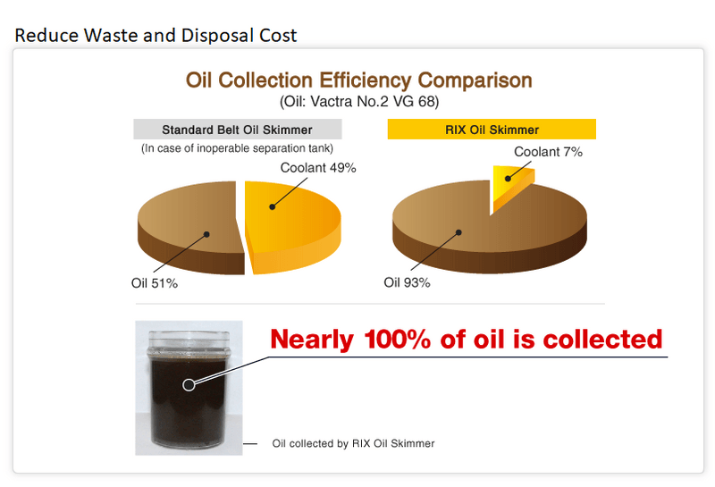 Screw Type Oil Skimmer