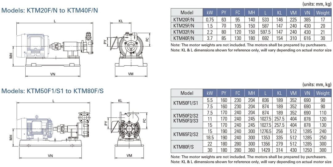 Microbubble / DAF Pumps | Nikuni America, Inc.