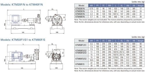 Microbubble / DAF Pumps | Nikuni America, Inc.
