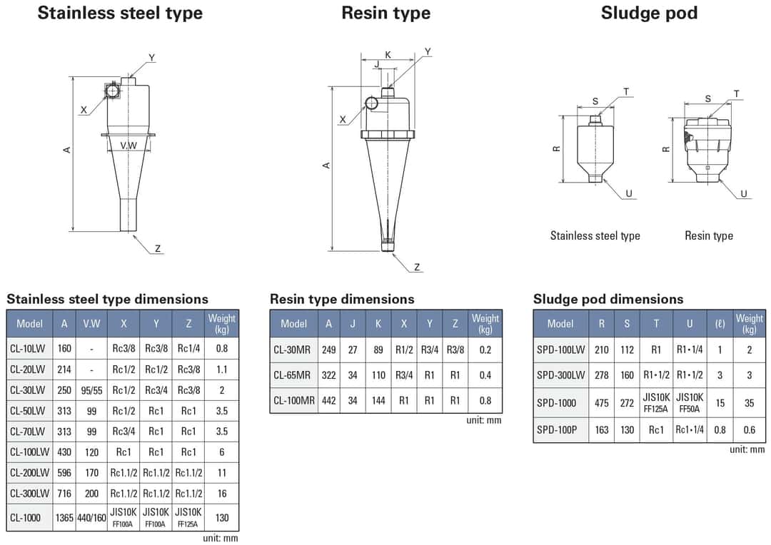 VDF Cyclone Filter | Nikuni America, Inc.