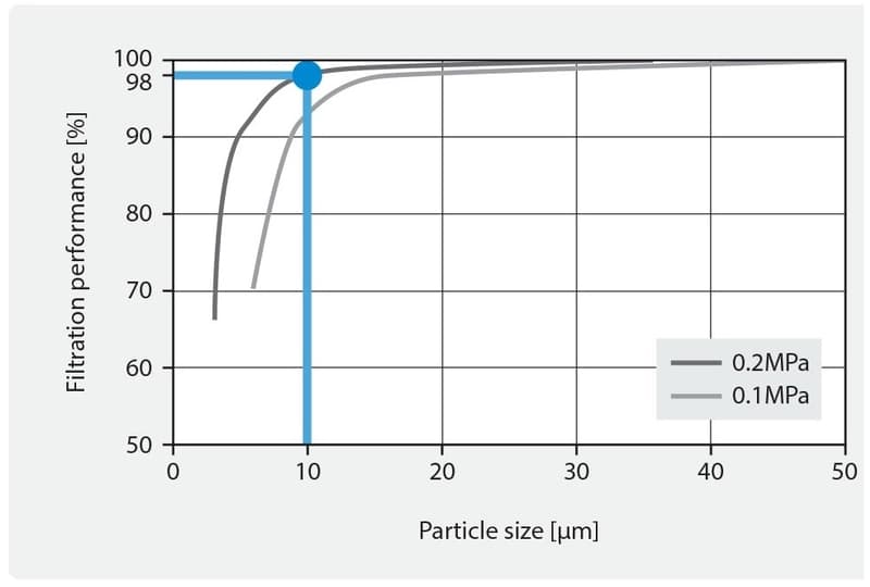VDF Cyclone Filter | Nikuni America, Inc.