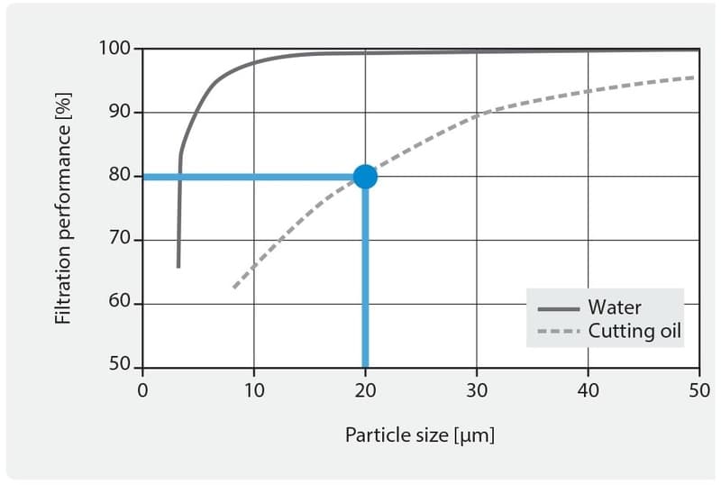 VDF Cyclone Filter | Nikuni America, Inc.
