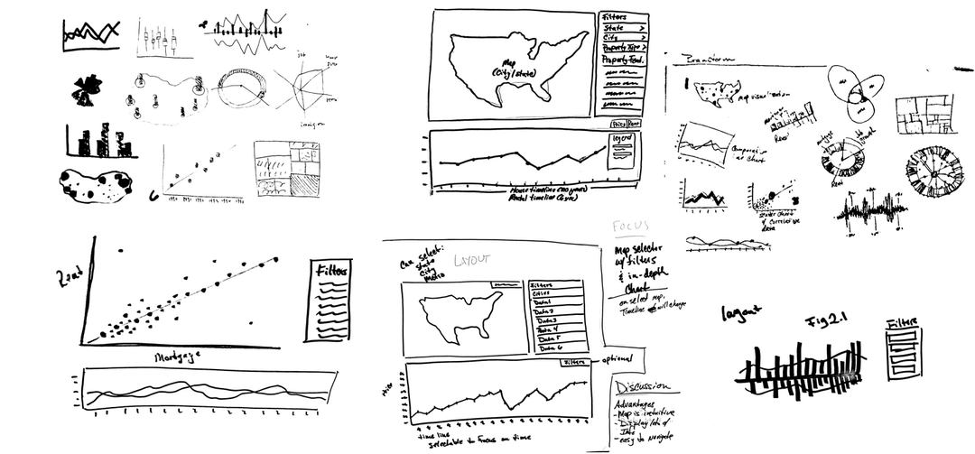 Home Price Visualization