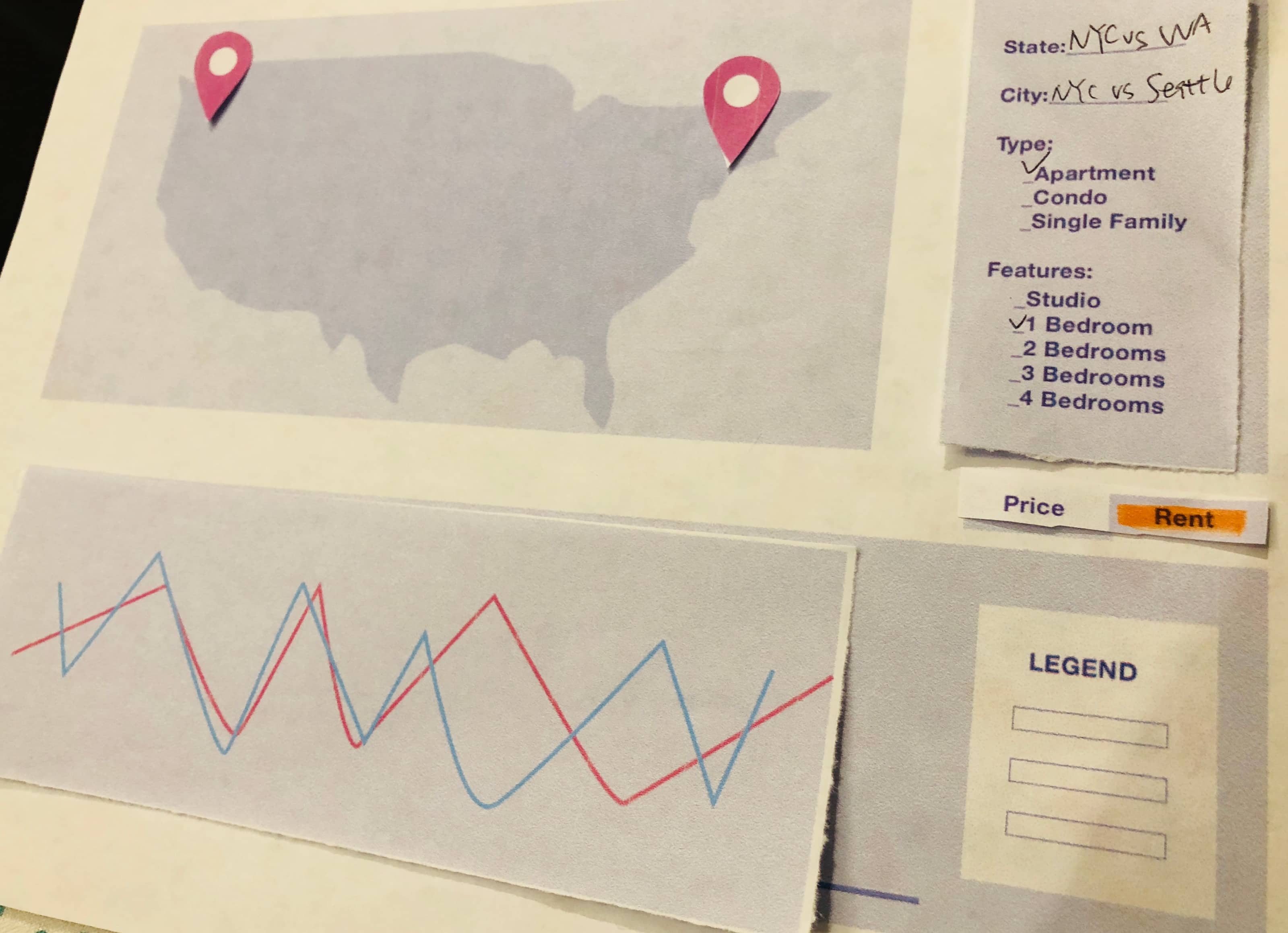 Home Price Visualization