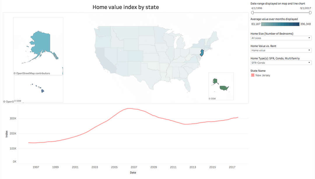 Home Price Visualization