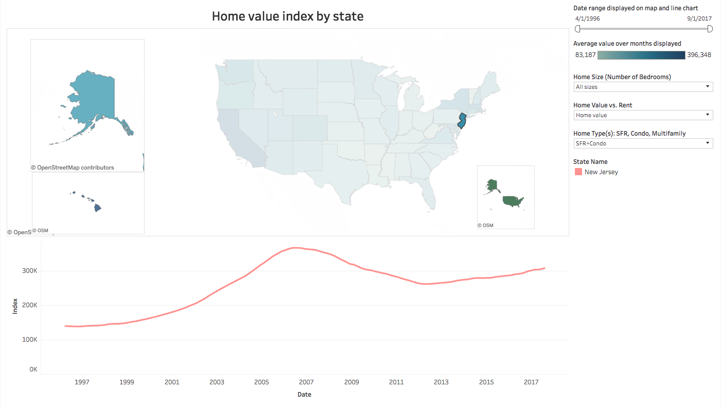Home Price Visualization