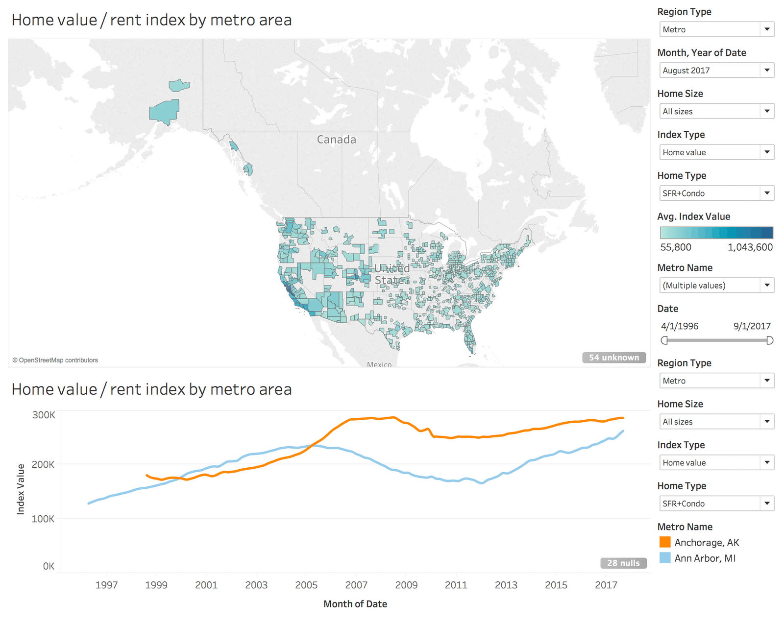Home Price Visualization