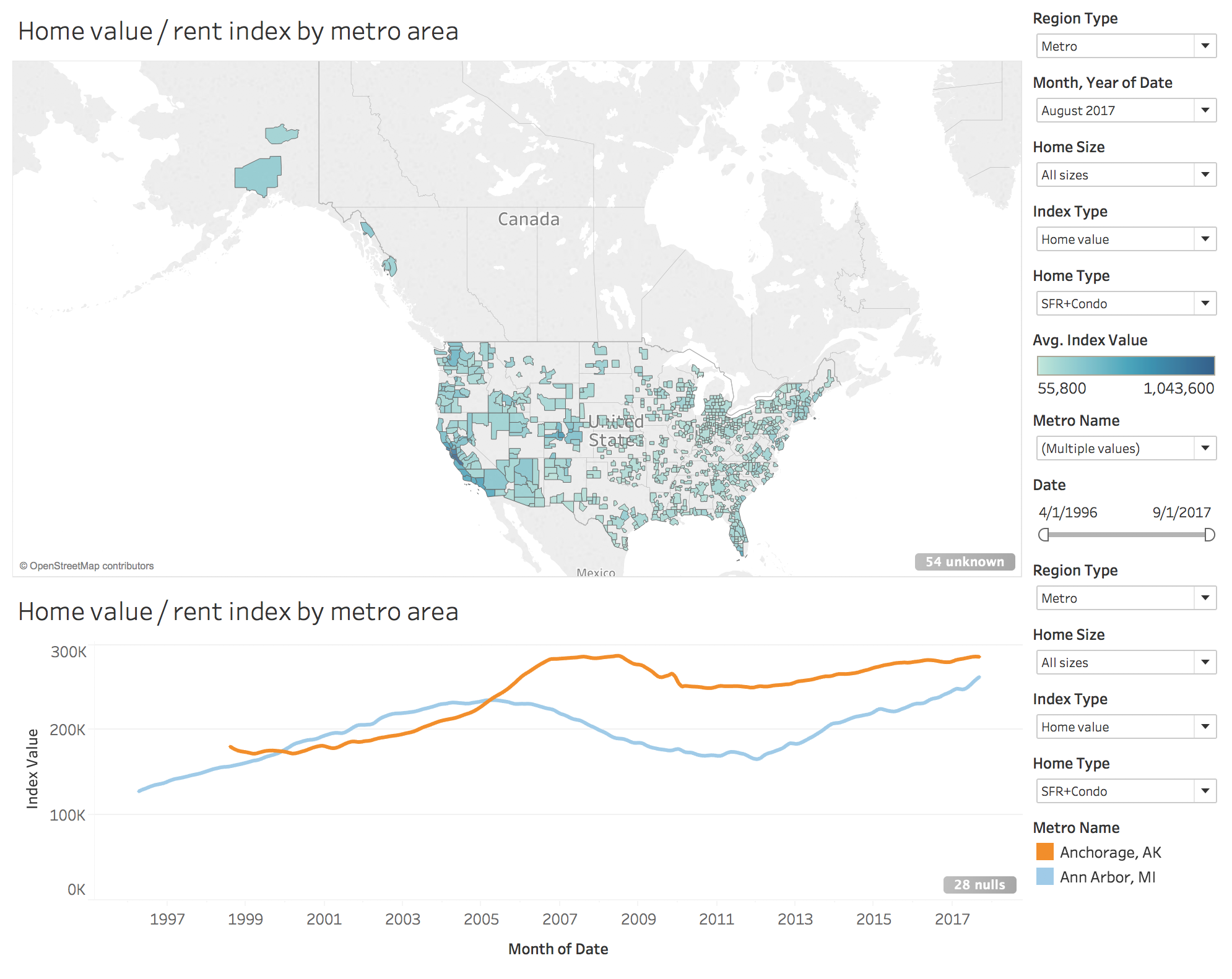 Home Price Visualization
