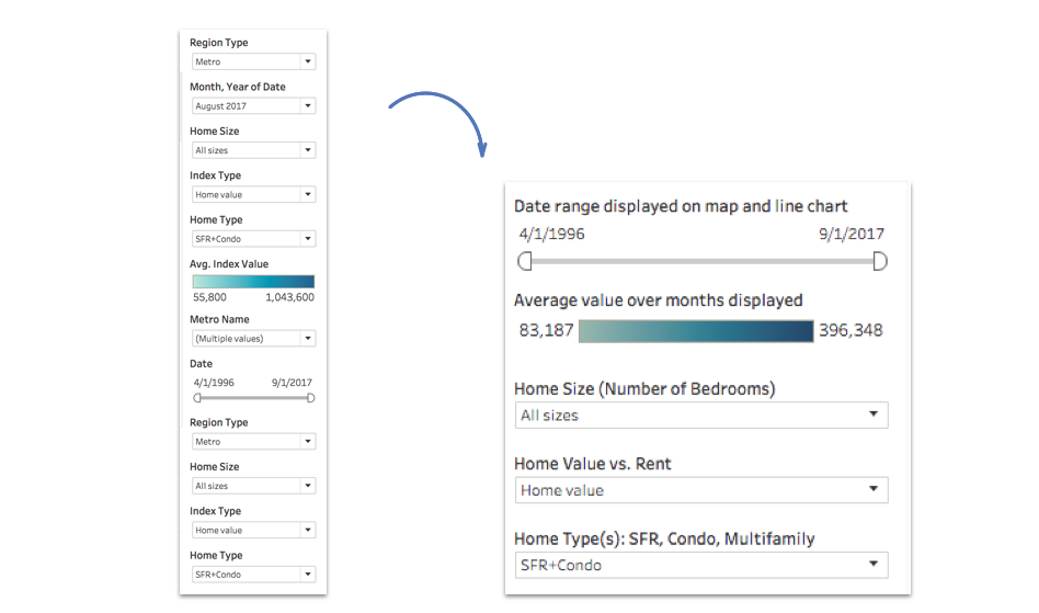 Home Price Visualization