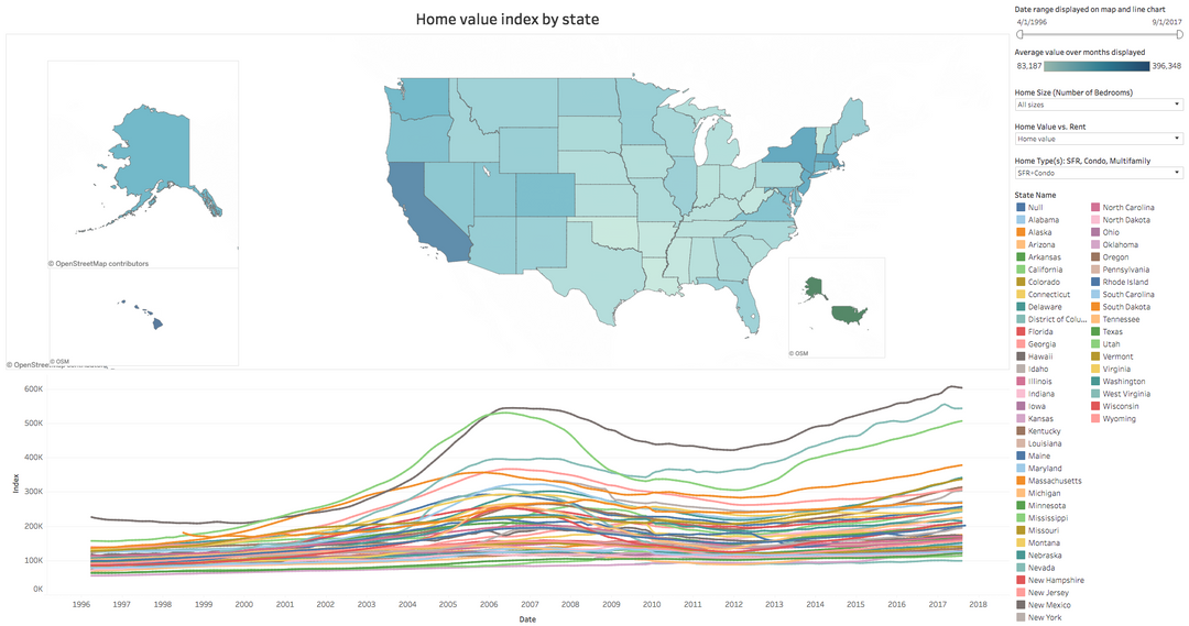 Home Price Visualization