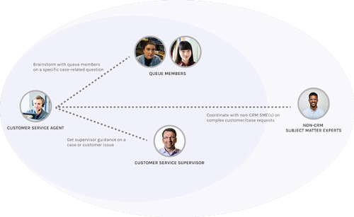 Microsoft Teams Integration
